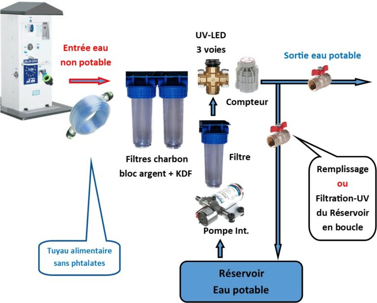 Filtre Eau Potable Classic - L'eau potable en voyage